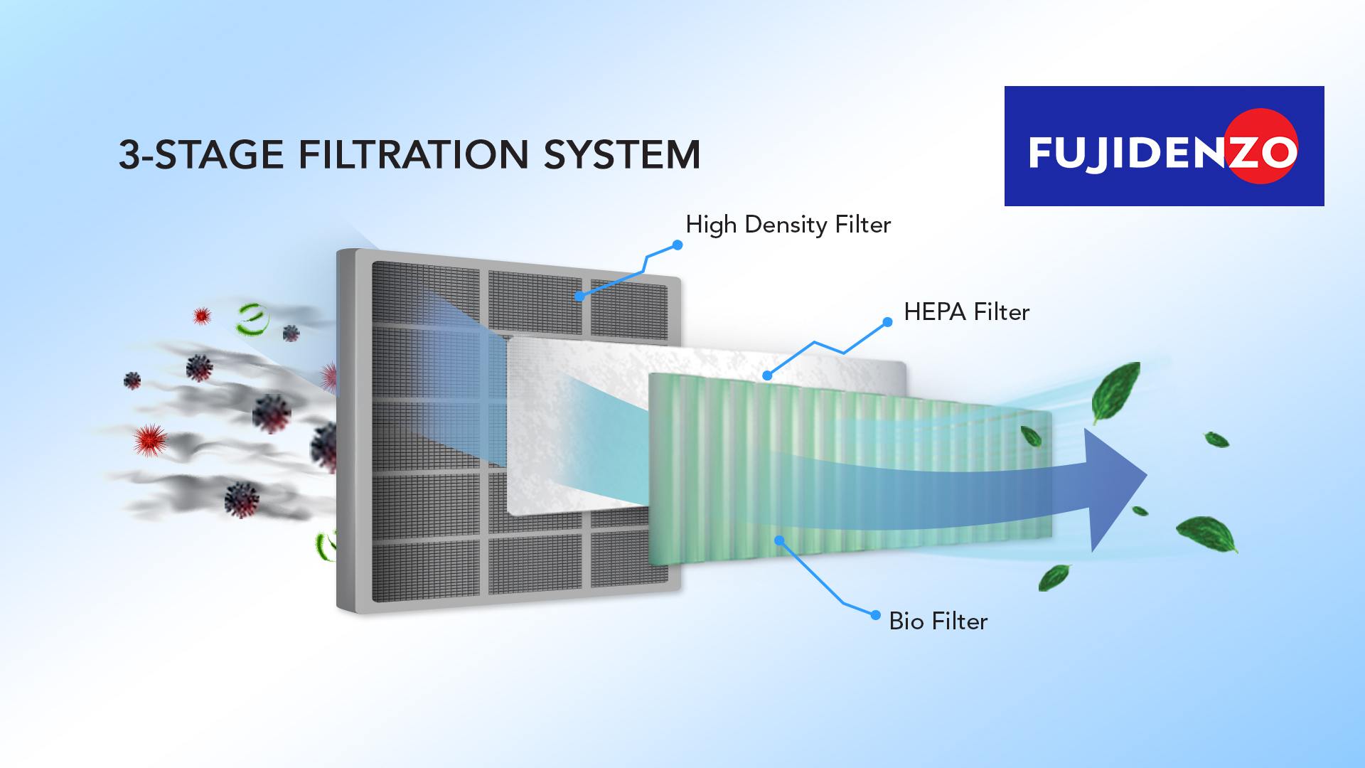 Fujidenzo introduces new portable aircon with air purifying filters ...