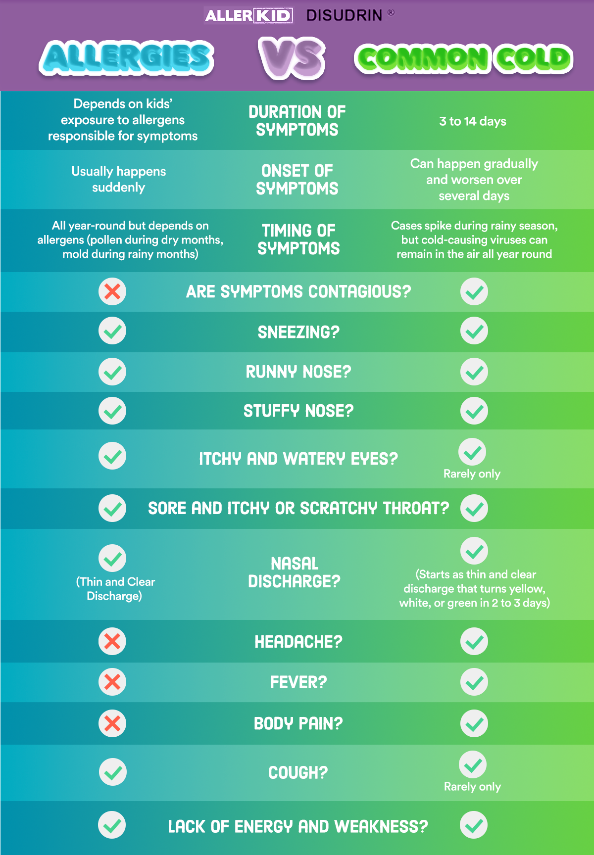 How to spot the difference between allergies and colds in children? Here's a guide | Lifestyle.INQ
