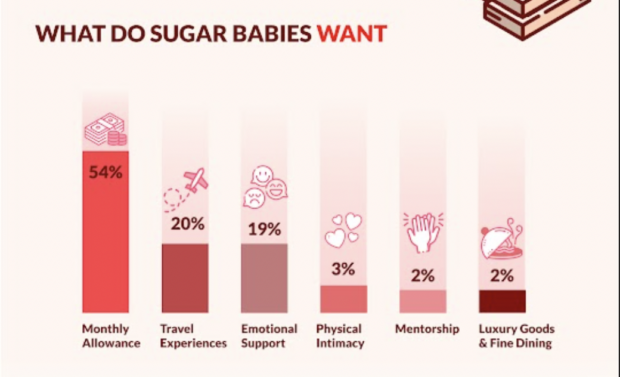 A Love That Can Be Bought: How a Sugar Baby Sees Themselves | Lifestyle ...